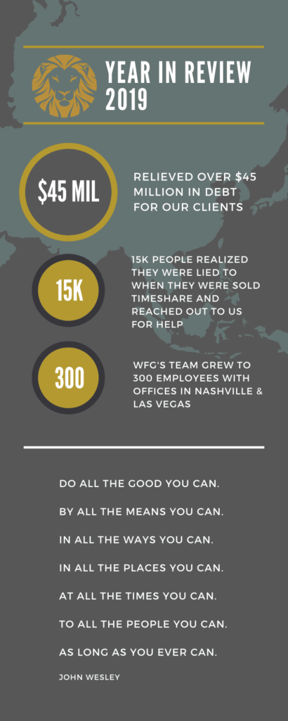 Resources | Wesley Financial Group